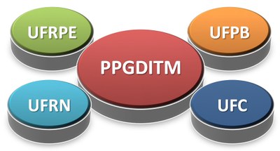 DITM — UNIVERSIDADE FEDERAL DA PARAÍBA - UFPB LABORATÓRIO DE ...